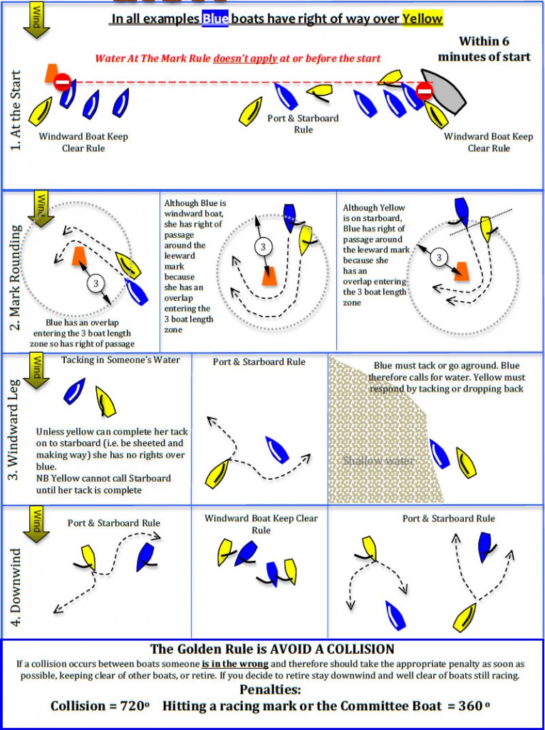 Racing Rules – Stiffkey Cockle Club
